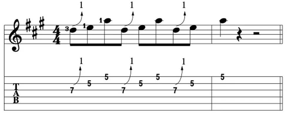 ¿Qué es un BEND? ¿Cómo se toca? Diccionario de guitarra
